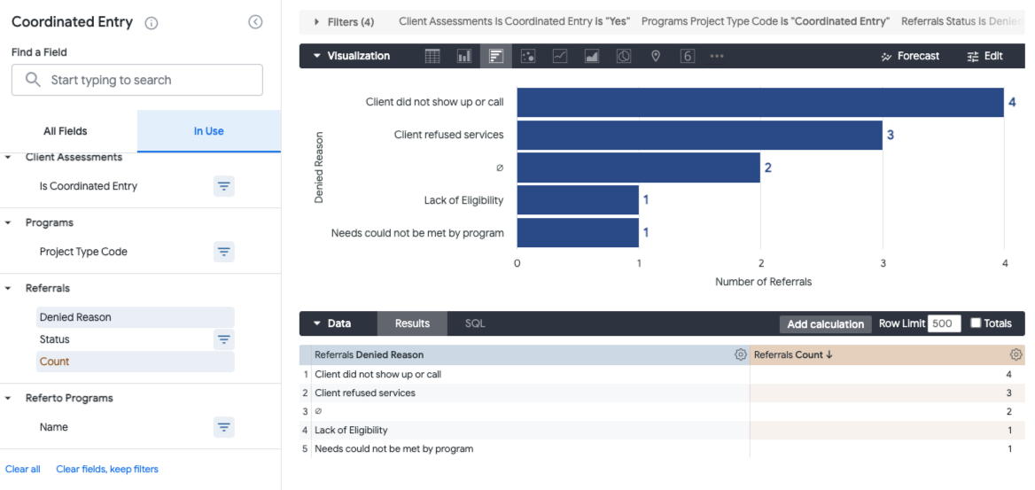 Coordinated Entry: Referrals and Outcomes